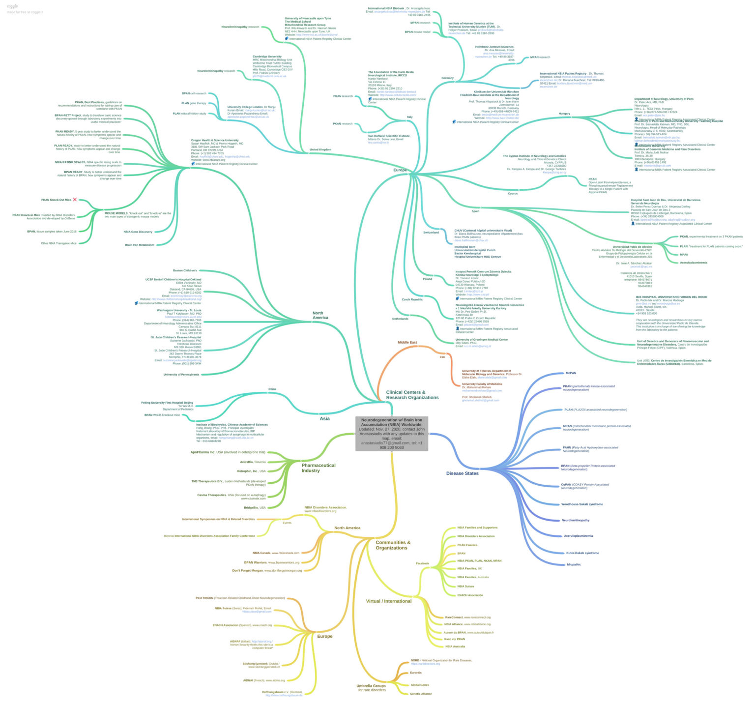 اختلالات ان بی آی ای NBIA | نورولوژی